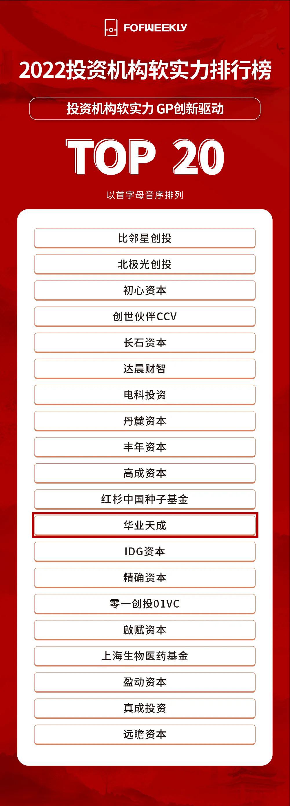 华业天成 - 文章详情 - 华业天成资本荣膺「中国投资机构软实力 GP TOP100 」、「投资机构软实力 GP创新驱动 TOP20」